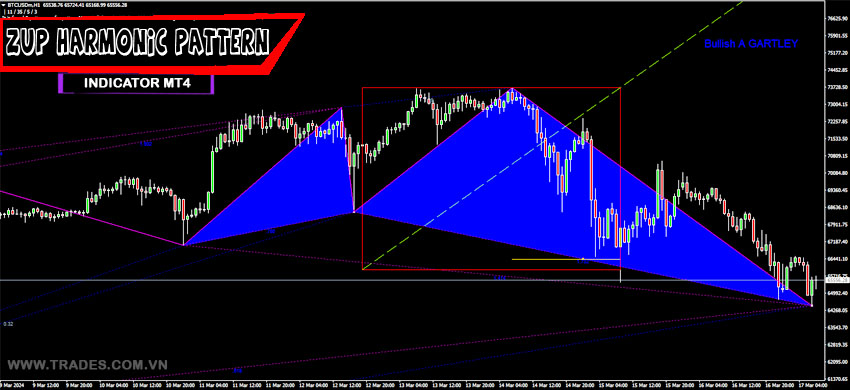 Zup Harmonic Pattern indicator MT4 - Bot Forex Zup Harmonic Pattern indicator MT4 - Bot Forex